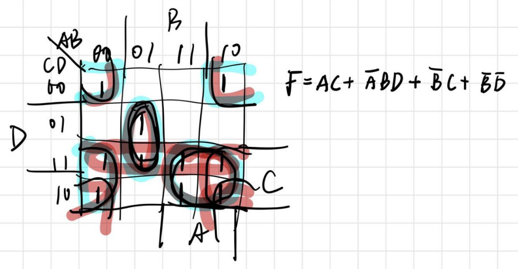 Lab0-2 - CCnocc Blog